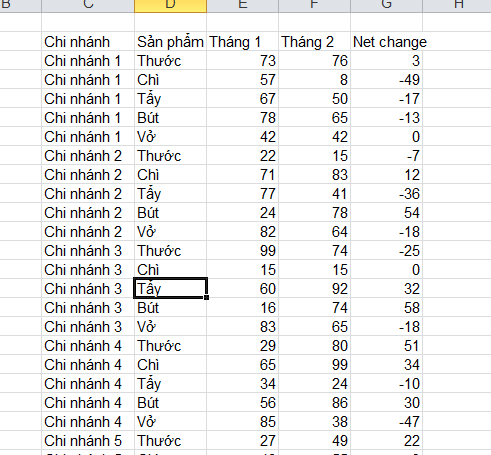 Sử dụng Filter trong Pivot Table - Excel cơ bản